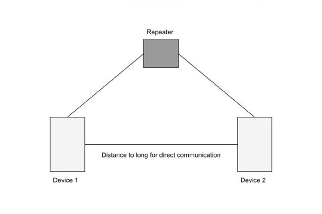 How to Build a Repeater with the Heltec V3 & Meshtastic - The Dirty Grunt