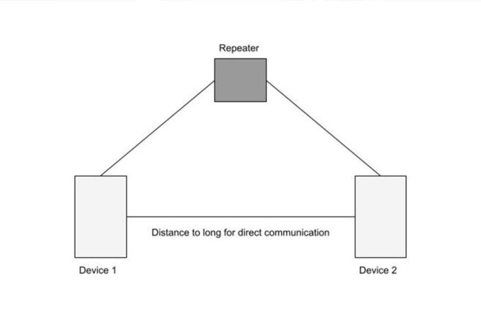 How to Build a Repeater with the Heltec V3 & Meshtastic - The Dirty Grunt