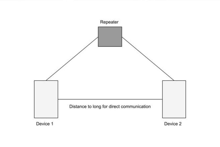 How to Build a Repeater with the Heltec V3 & Meshtastic - The Dirty Grunt